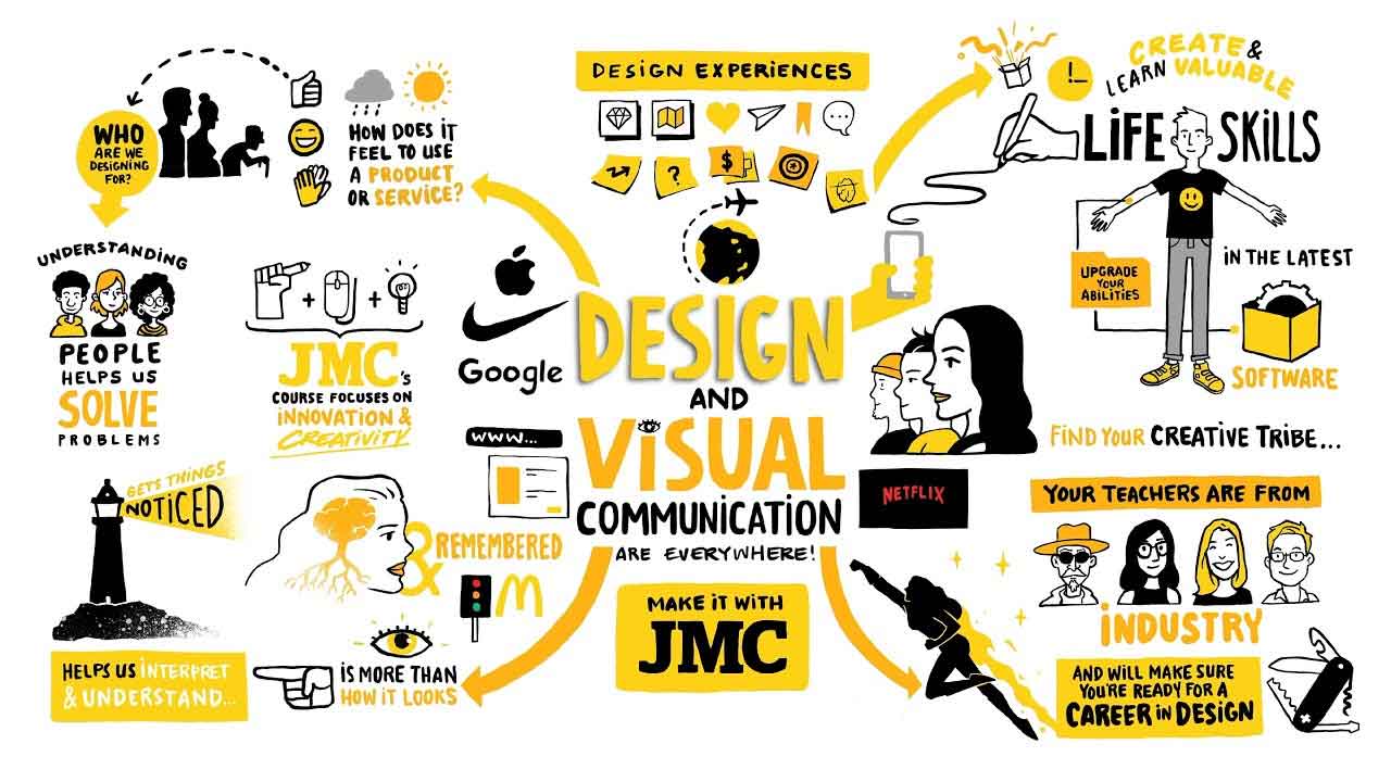 Visual Communication - MAAC - 9176670055